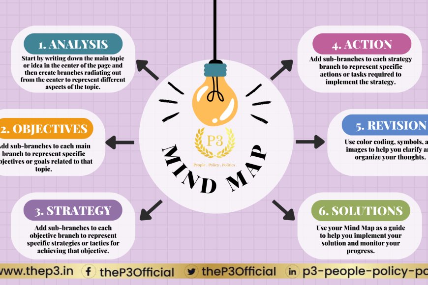 Unlock Your Creativity and Productivity with Mind Mapping: A Visual ...